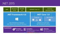 Microsoft .NET framework 4.5 Free Download