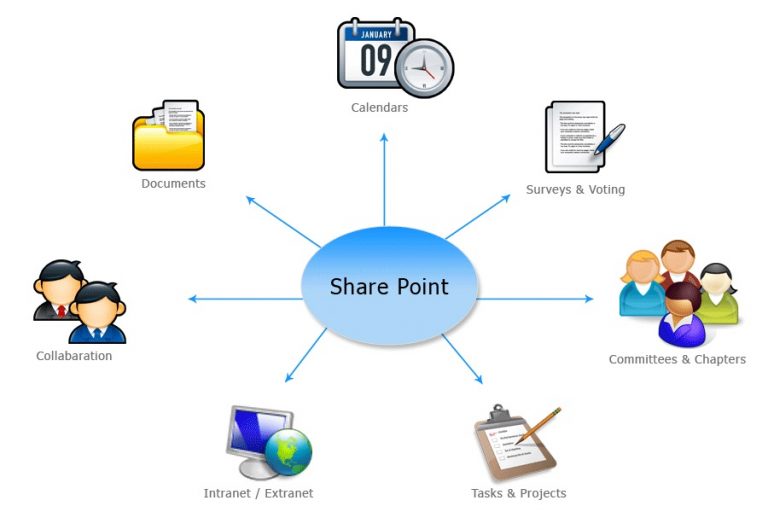 Microsoft SharePoint with Project Server 2019 x64 Free Download