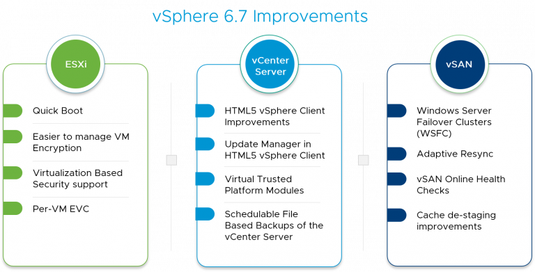 VMware vSphere 6.7 Update 1 Free Download