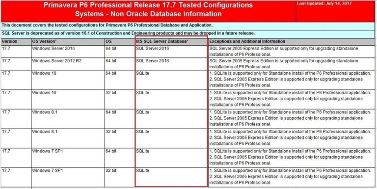 Primavera P6 Professional 17.7 Free Download